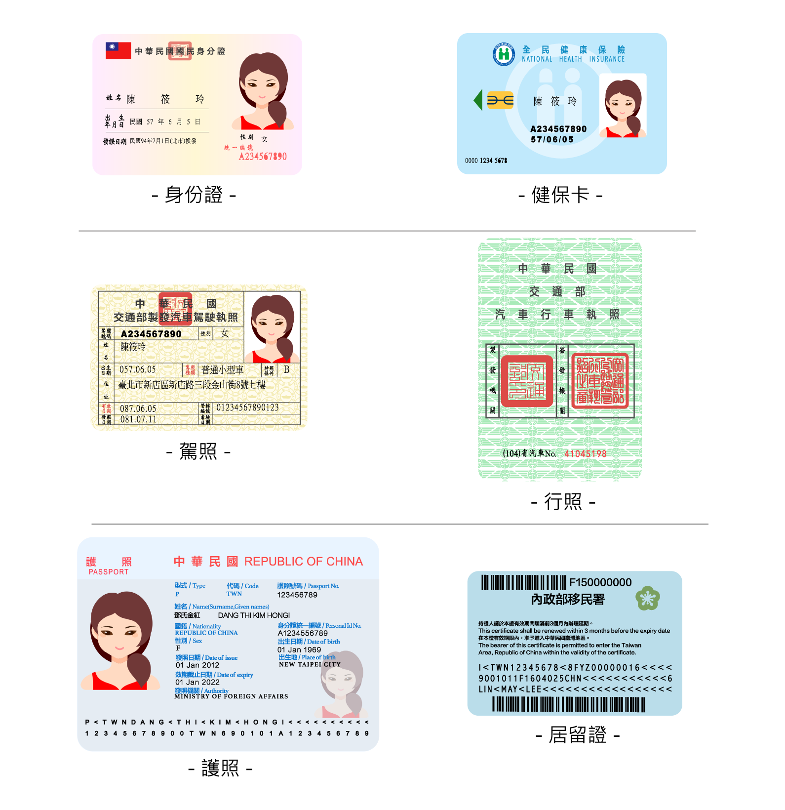 韜睿軟體有限公司 | 證件辨識引擎 - 身分證 健保卡 行駕照 護照 居留證 辨識