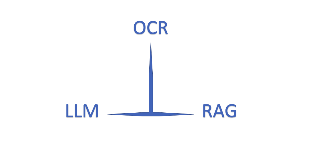韜睿軟體有限公司 |高效文件處理的未來：llm、rag-與ai-ocr-的聯合應用